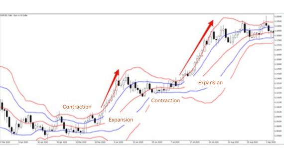 Bollinger Bands® - Trading strategies for long and short positions