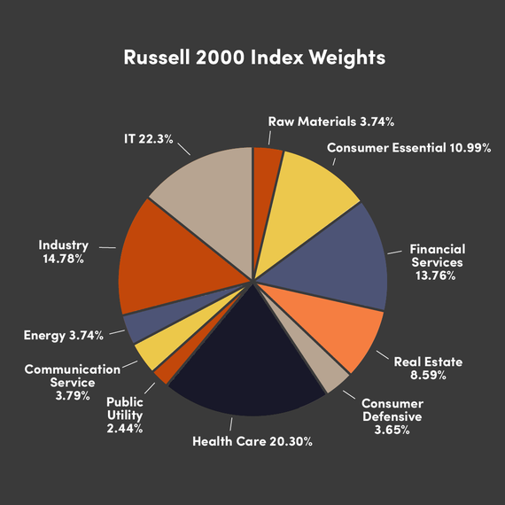 Introduction to the Russell 2000 | Indices | OANDA Labs
