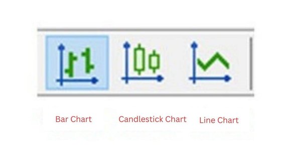 Elevate your MT5 skills as we explore bar, candlestick, and line charts.
