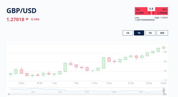 An introduction to the pound sterling | Forex analysis | OANDA Labs