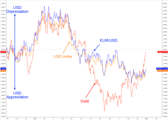 An introduction to the US dollar | Forex analysis | OANDA