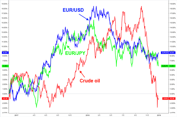 Forex analysis: An introduction to the euro | Forex Analysis | OANDA Labs
