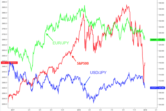 An introduction to the Japanese yen | Forex Analysis | OANDA Labs
