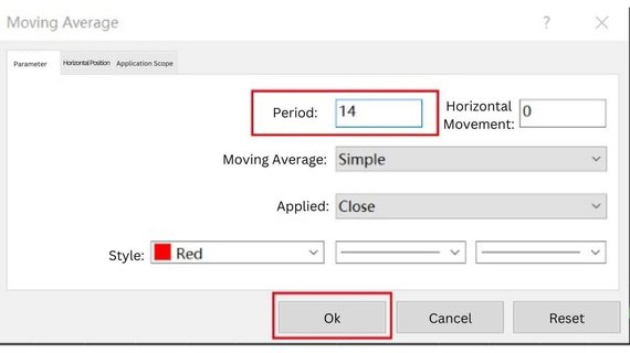 An introduction to moving averages | Forex analysis | OANDA Labs