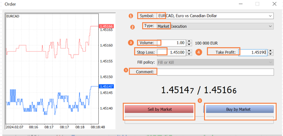 Trading, Forex, Equities, CFDs