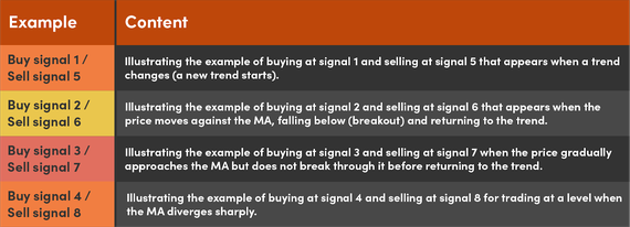 Granville’s Rules Trading | OANDA Labs