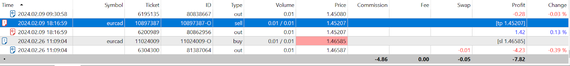 Want to know how to view your trade history in MT5? Analyse your past ...