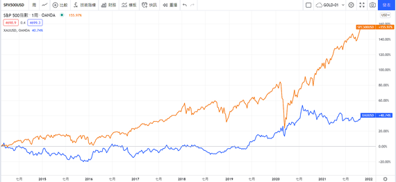 Stock market indices: Why are they important? | Indices | OANDA Labs
