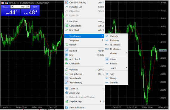 Introducing changing time frames in MT5 charts | OANDA Labs