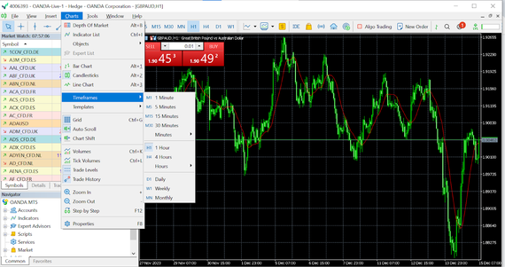 Introducing changing time frames in MT5 charts | OANDA Labs