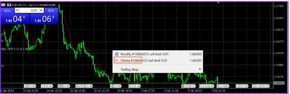 Efficient Use Of Mt5 Modify Or Cancel Limit And Stop Orders In Oanda Labs Prop Trader