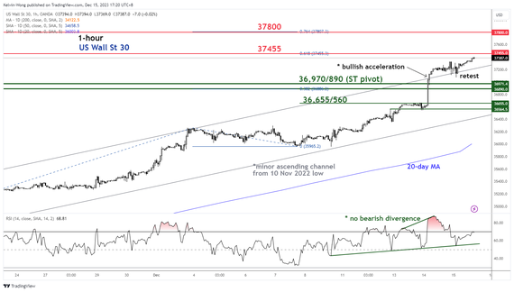 How to use sentiment tool for trading set up?